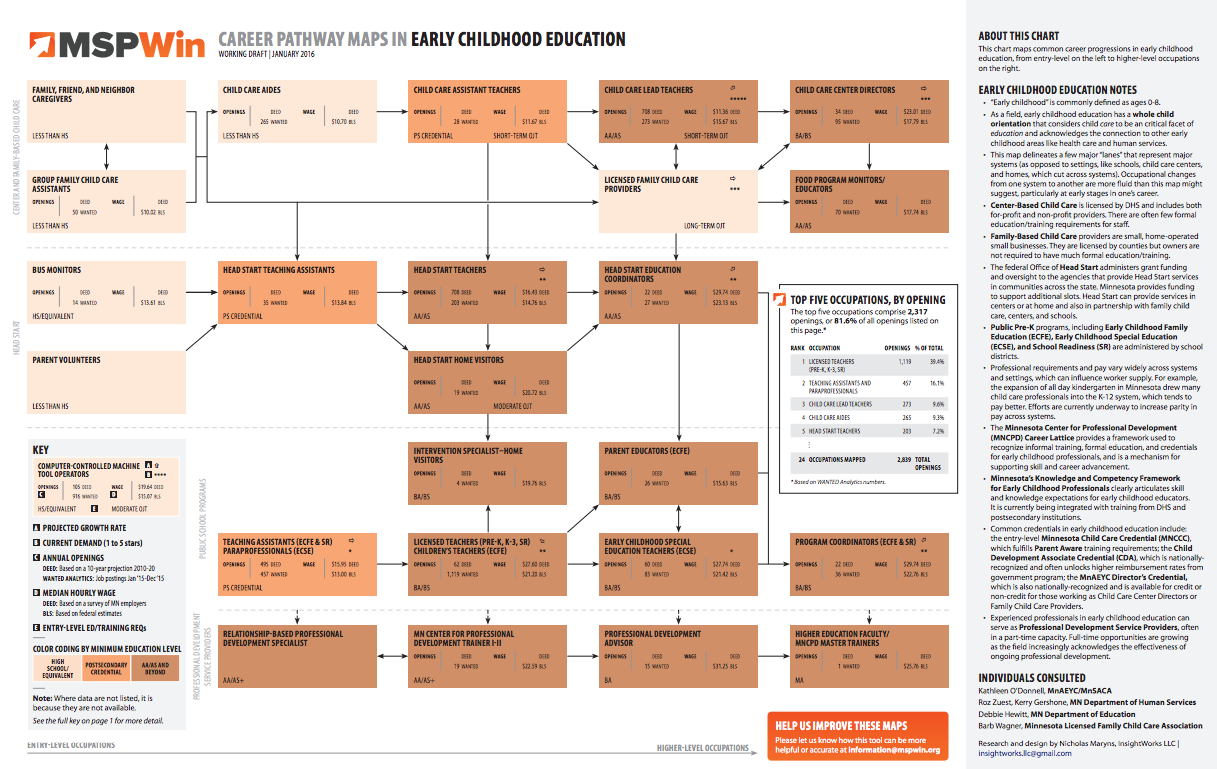 Career Pathways Map